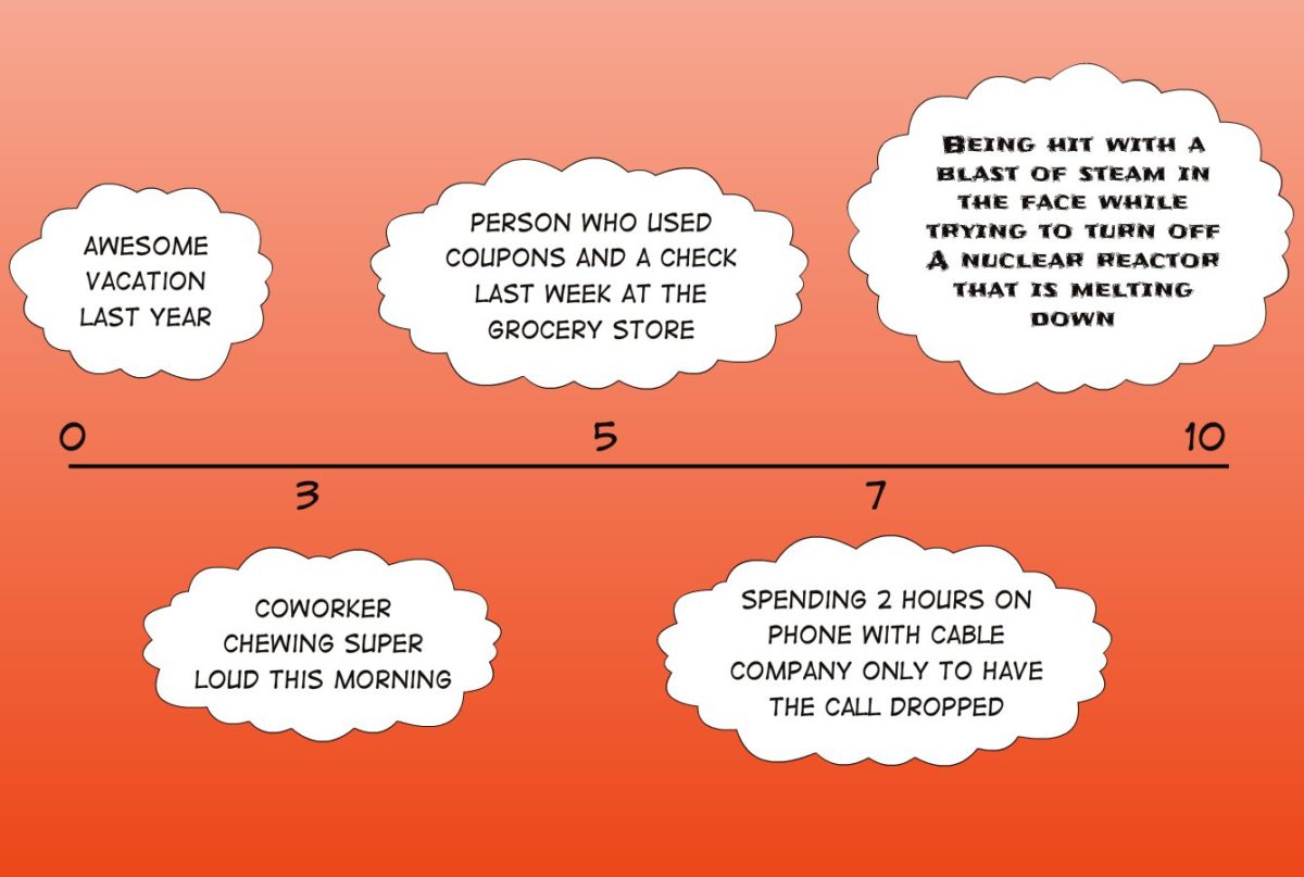 Anger Scale.jpg | Onward Counseling Center